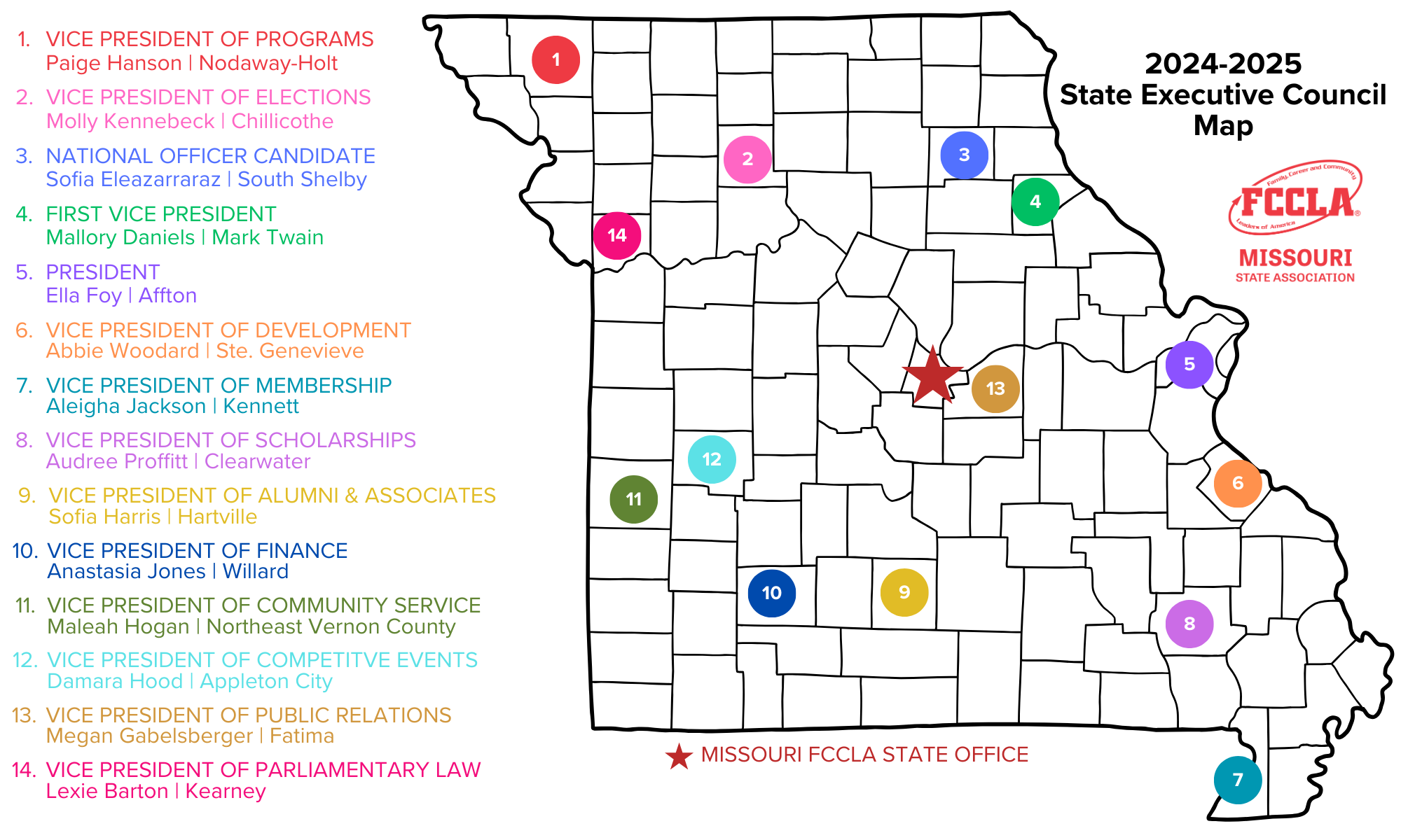 State Executive Council - MOFCCLA